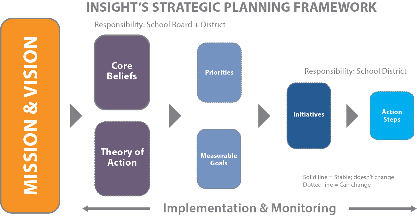 5 Considerations to Develop an Equity-Focused Strategic Plan